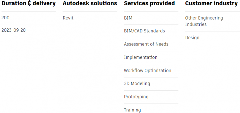 Autodesk Revit Success: Empowering Amerikooler's Efficiency and ...